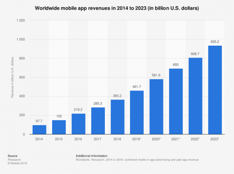 5 Best Hybrid App Development Frameworks To Choose In 2020. – Life and ...